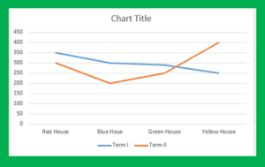 Comprehensive Note S Creating Charts In Excel Class 7 | Tutorialaicsip