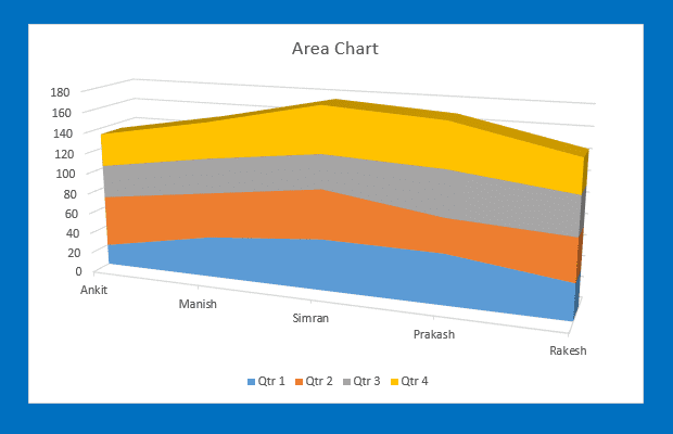 Comprehensive Note S Creating Charts In Excel Class 7 | Tutorialaicsip