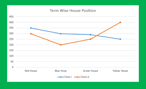 Comprehensive Note S Creating Charts In Excel Class 7 | TutorialAICSIP