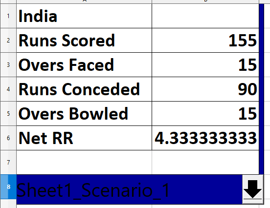 Comprehensive Notes What If Scenarios What If Tools Class 10