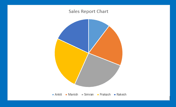 Comprehensive Note S Creating Charts In Excel Class 7 | TutorialAICSIP